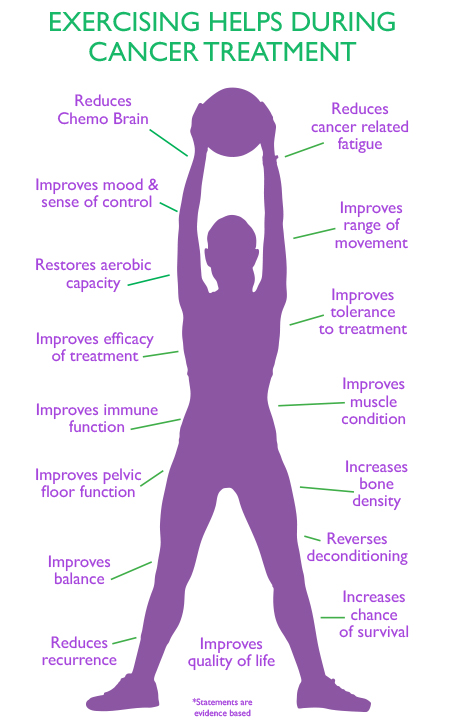Stay Strong - Oneida Health